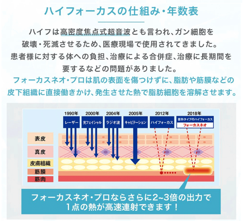 医師監修最新式ハイフによるEMS・イオン導入同時施術 | 美AGOクリニック 顎顔面機能回復/姿勢矯正 （旧：REPRO GROW ...